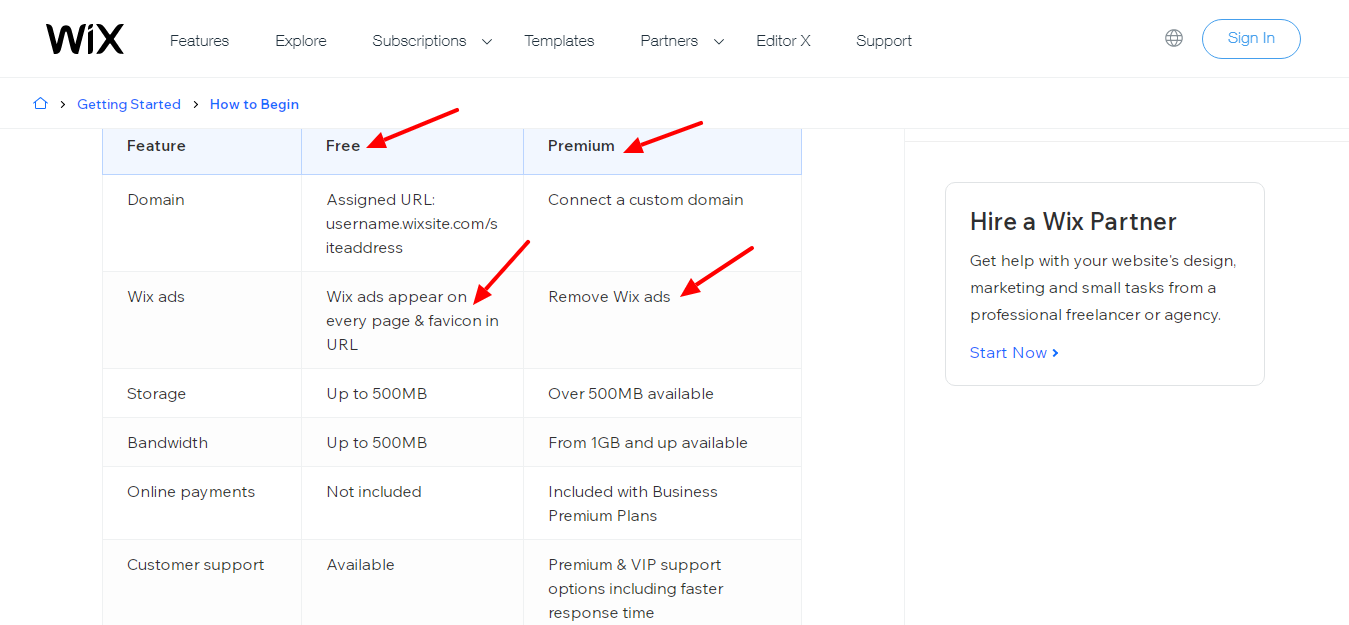 blogger review: 21 advantages & disadvantages of blogger ...