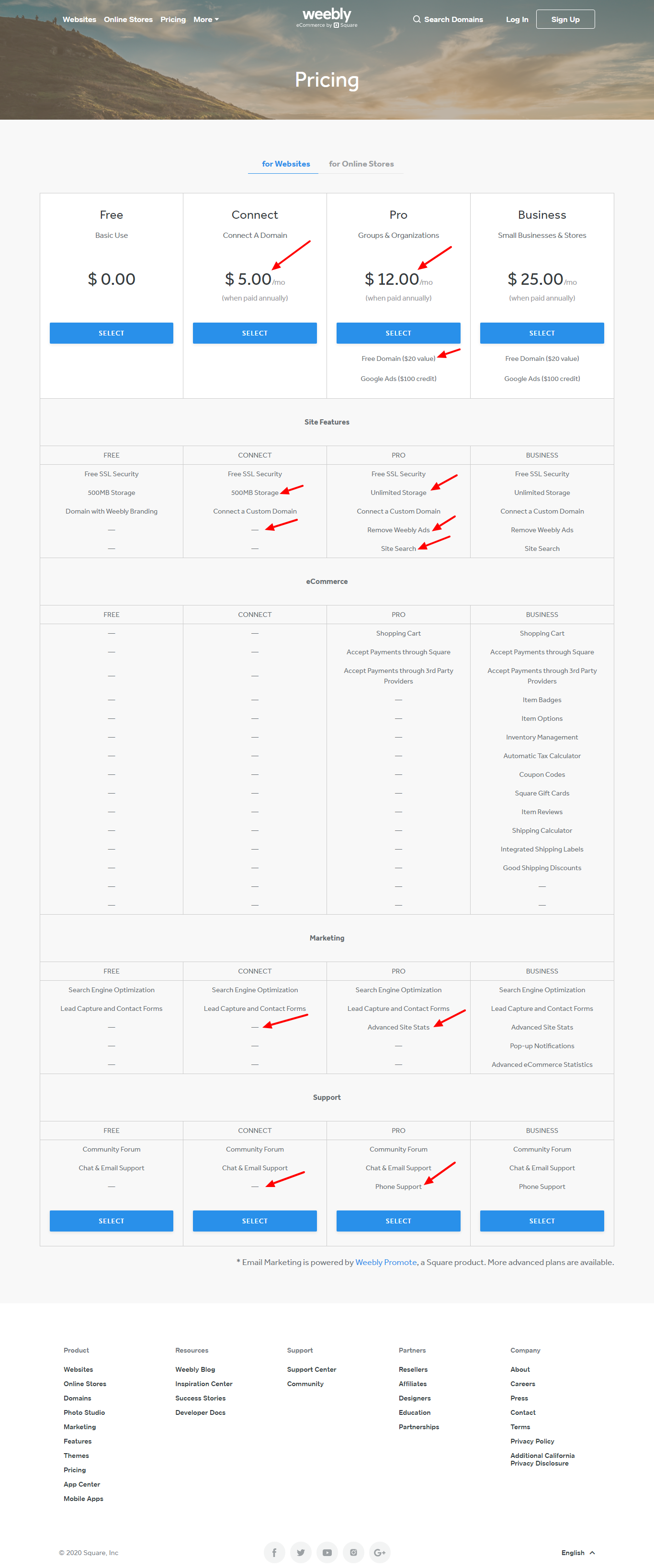 7 reasons why wordpress is better than other cms – Entrepreneurshipera